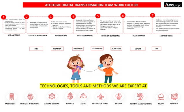 Digital transformation team work culture | PPT