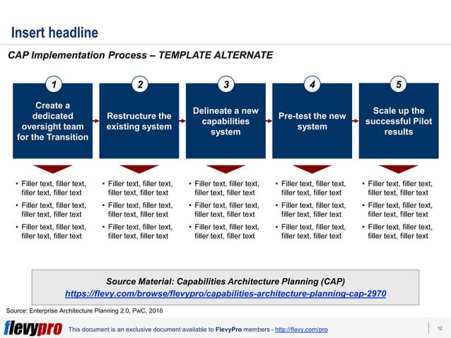 Digital Transformation Templates.ppt | Business I.T. | Business