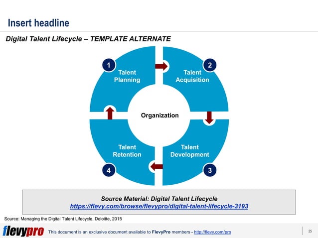 Digital Transformation Templates.ppt | Business I.T. | Business
