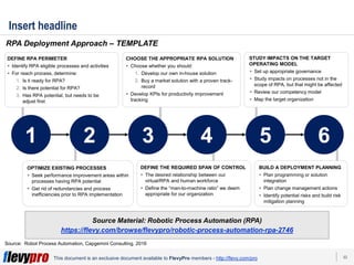 Digital Transformation Templates.ppt