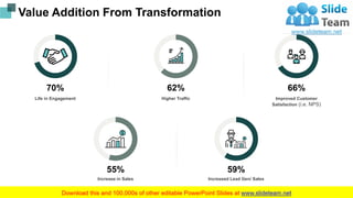 Digital Transformation Tools PowerPoint Presentation Slides | PDF