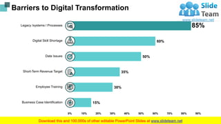 Digital Transformation Tools PowerPoint Presentation Slides | PDF