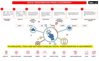 Digital transformation trends in government | PPT
