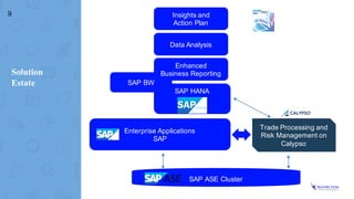 Digital transformation using calypso in capital markets | PDF
