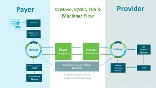 Kiriworks - Driving Digital Healthcare Payer Transformation | PPTX ...