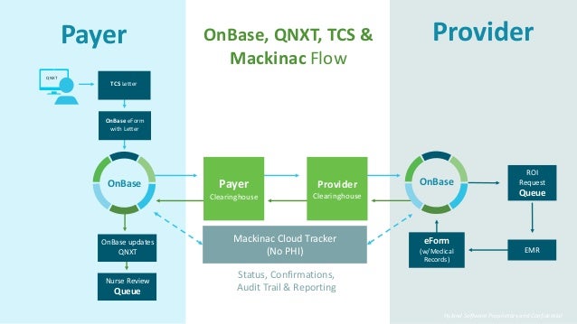 Kiriworks - Driving Digital Healthcare Payer Transformation