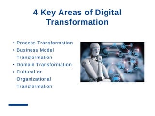 Digital Transformation With AI. Is your Organization Ready.pptx