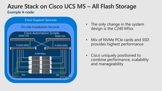 Digital transformation with Azure & Azure Stack | PPTX