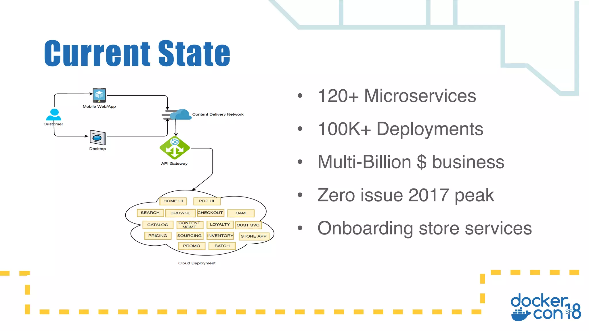 Digital Transformation with Docker, Cloud, and DevOps: How JCPenney ...