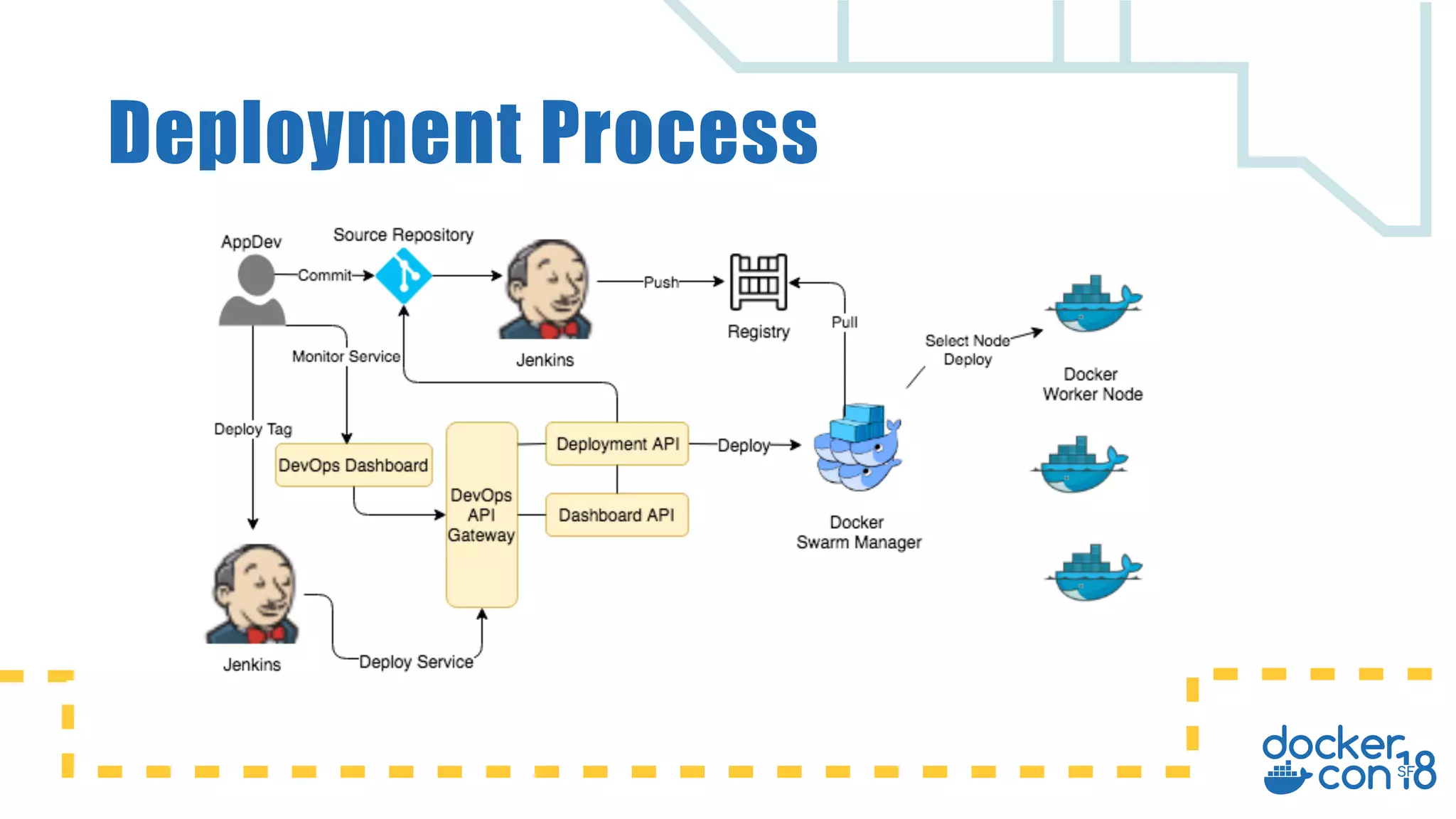 Digital Transformation with Docker, Cloud, and DevOps: How JCPenney Handles Black Friday and ...