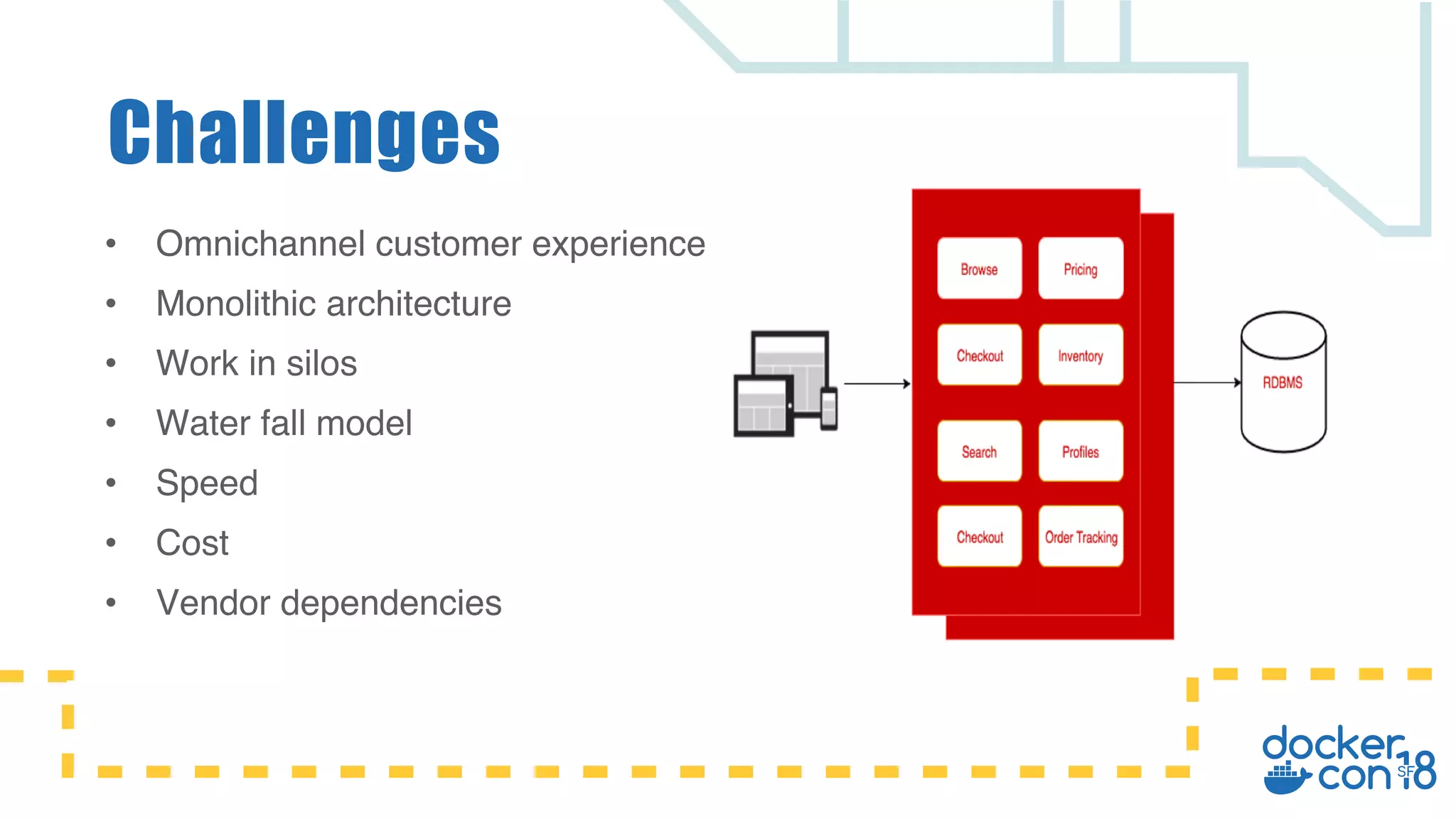 Digital Transformation with Docker, Cloud, and DevOps: How JCPenney Handles Black Friday and ...