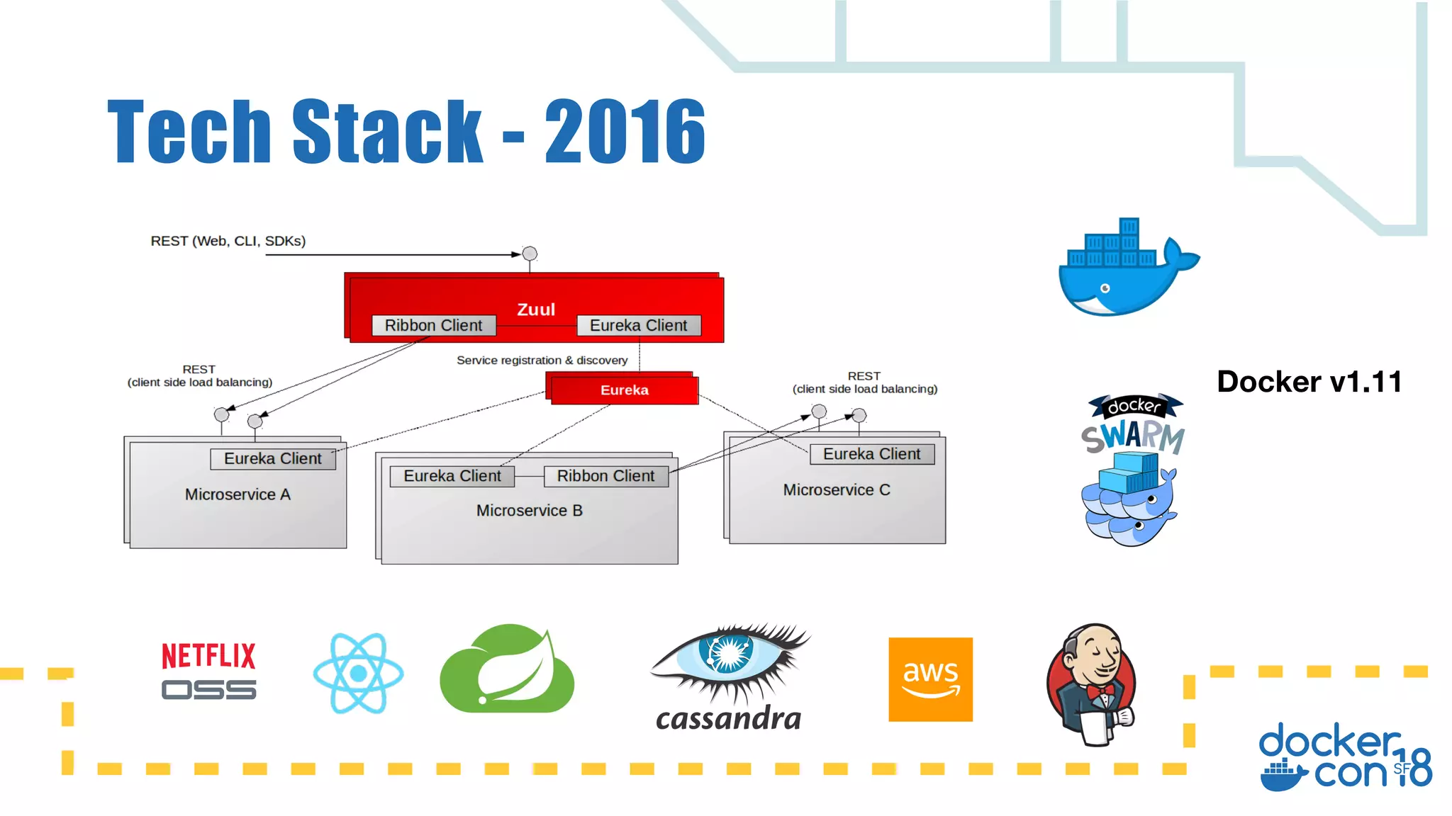 Digital Transformation with Docker, Cloud, and DevOps: How JCPenney ...