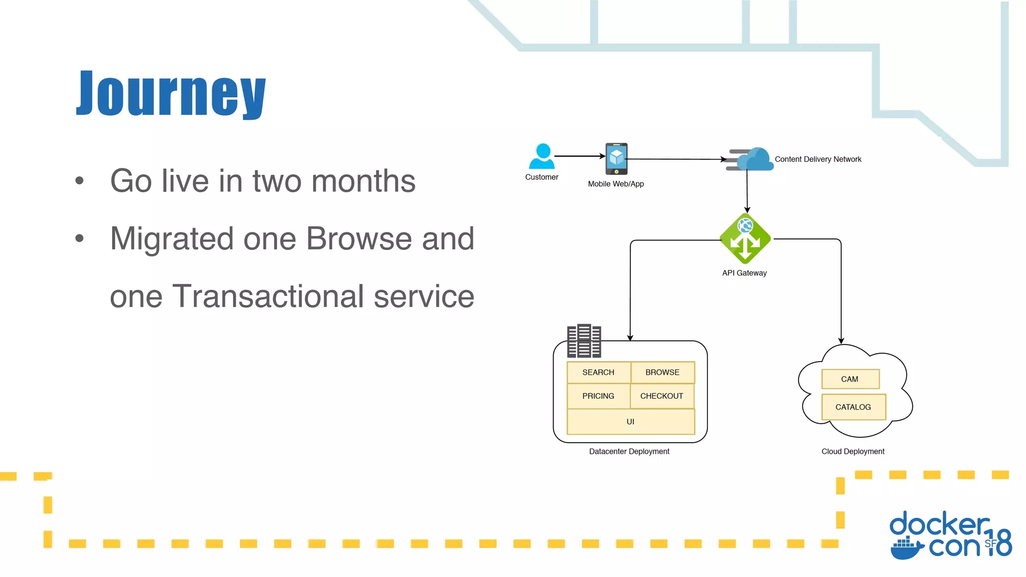Digital Transformation with Docker, Cloud, and DevOps: How JCPenney ...