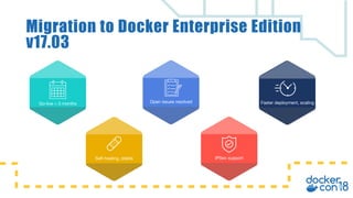 Digital Transformation with Docker, Cloud, and DevOps: How JCPenney Handles Black Friday and ...