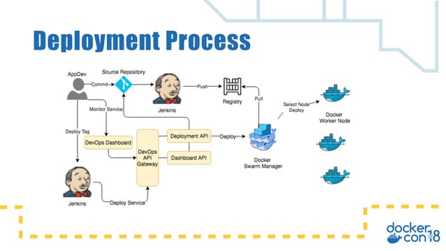 Digital Transformation with Docker, Cloud, and DevOps: How JCPenney ...