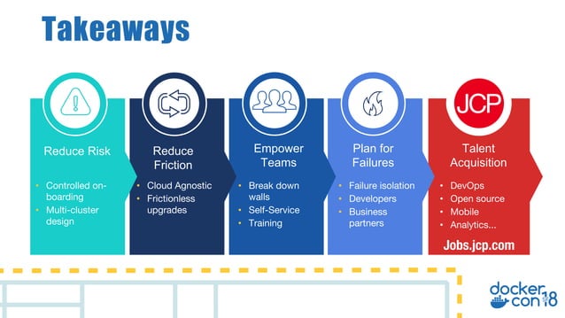 Digital Transformation With Docker Cloud And Devops How Jcpenney Handles Black Friday And