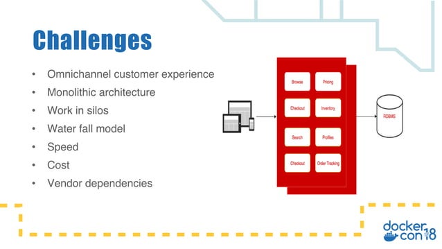Digital Transformation with Docker, Cloud, and DevOps: How JCPenney ...