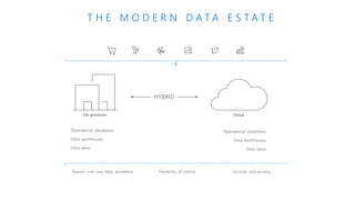 Digital transformation with microsoft data and ai | PPT