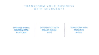 Digital transformation with microsoft data and ai | PDF