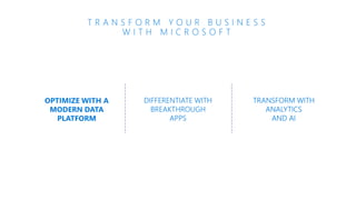 Digital transformation with microsoft data and ai | PPT