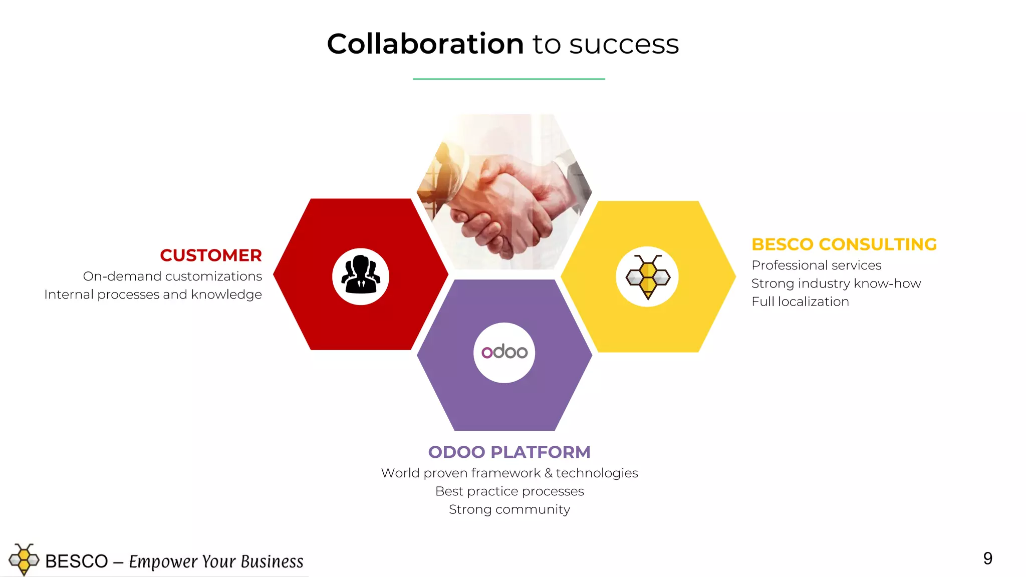 Digital transformation with Odoo platform | PDF | Operating Systems | Computer Software and ...