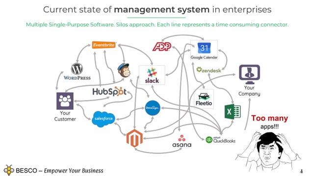 Digital transformation with Odoo platform | PDF | Operating Systems | Computer Software and ...
