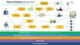 Digital transformation with Odoo platform | PDF