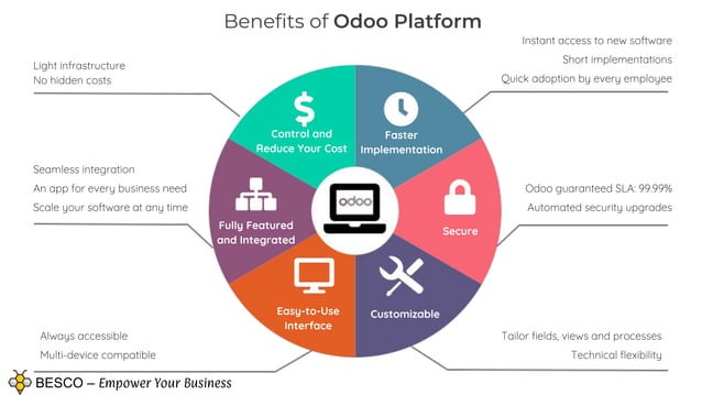 Digital transformation with Odoo platform | PDF | Operating Systems | Computer Software and ...