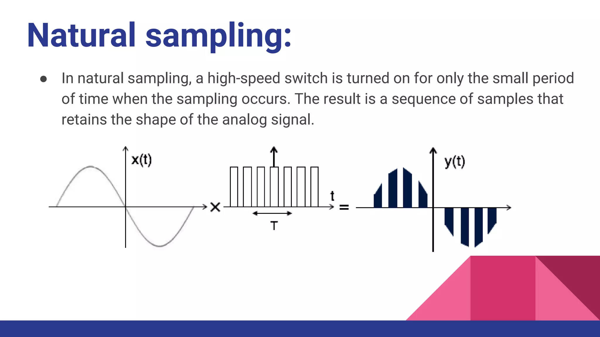 Digital transmission & analog Digital to conversion | PPTX