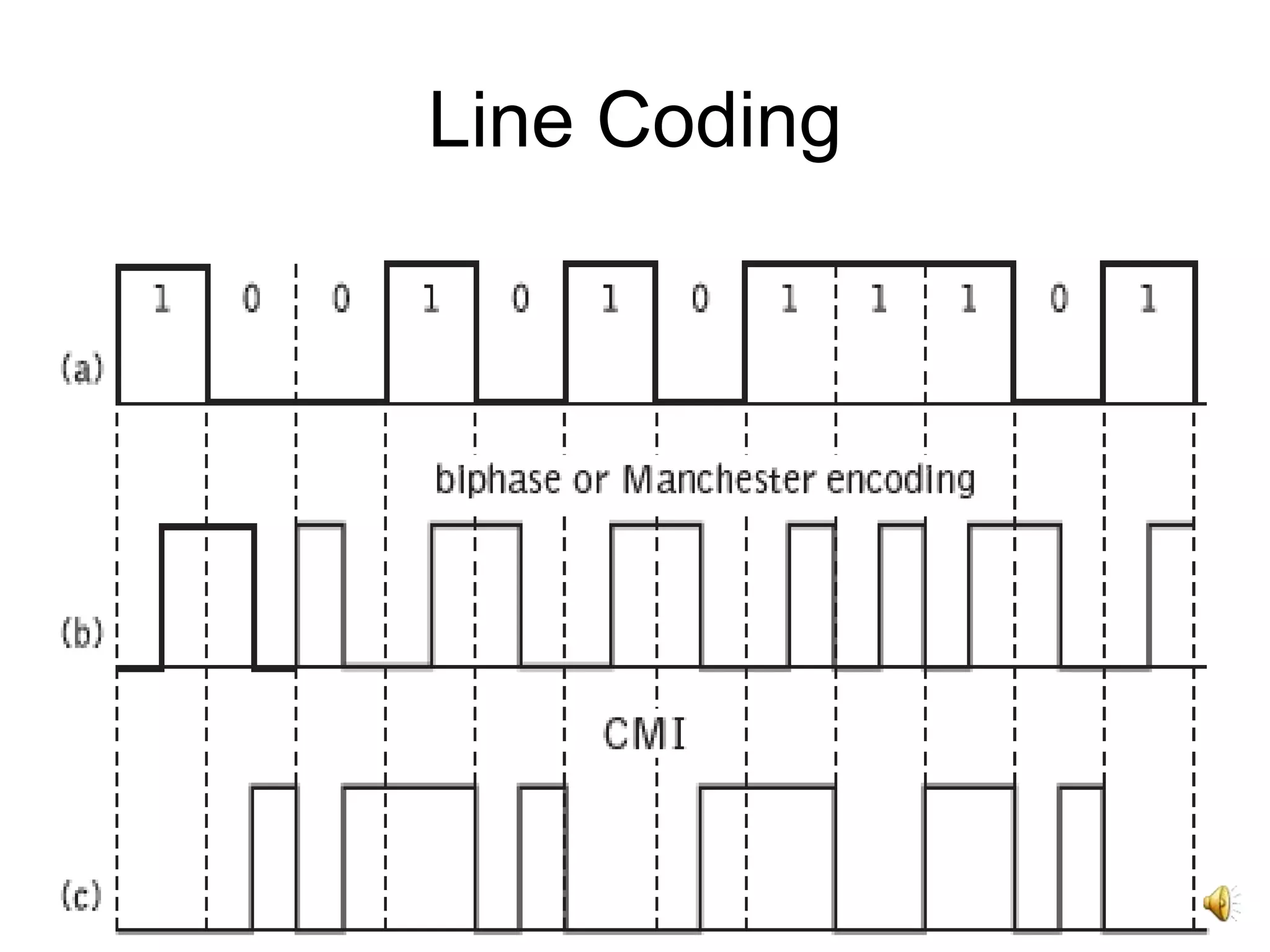 Digital Transmission Systems Ppt