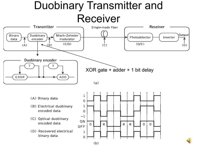 Digital Transmission Systems Ppt