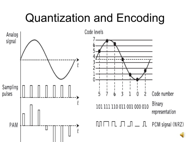 Digital transmission systems | PPT