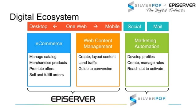 The Digital Marketing Trifecta | PPT