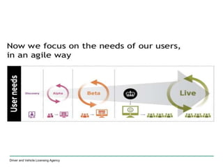 Bidding in the Digital Age | PPTX