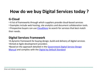 Bidding in the Digital Age | PPTX