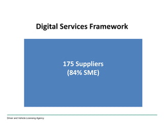 Bidding in the Digital Age | PPTX