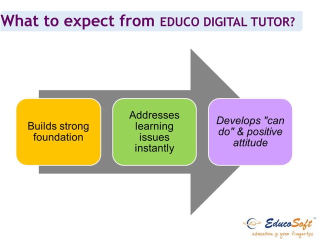 CBSE aligned e-learning Class 4 to 12 | PPT