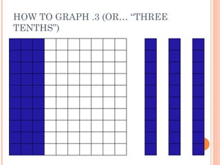 Place Value and Decimals | PPT