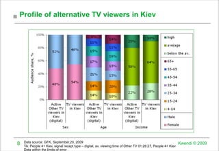 Digital TV and TV viewership tendenies (eng) | PPT