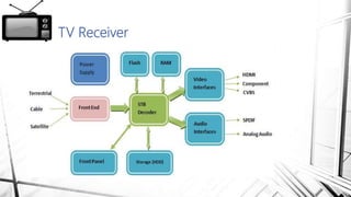 Digital tv satellite system | PPTX