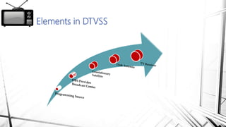 Digital tv satellite system | PPTX