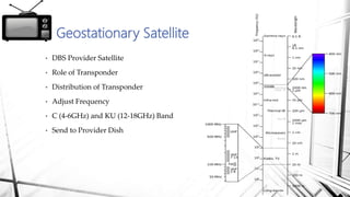 Digital tv satellite system | PPTX