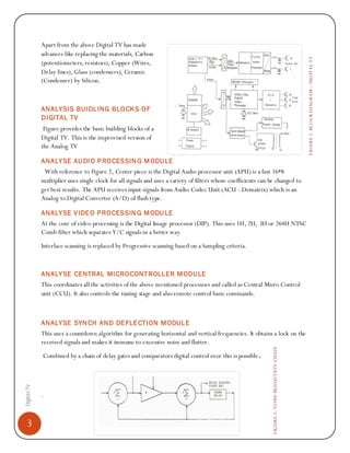Digital TV Seminar Report | PDF