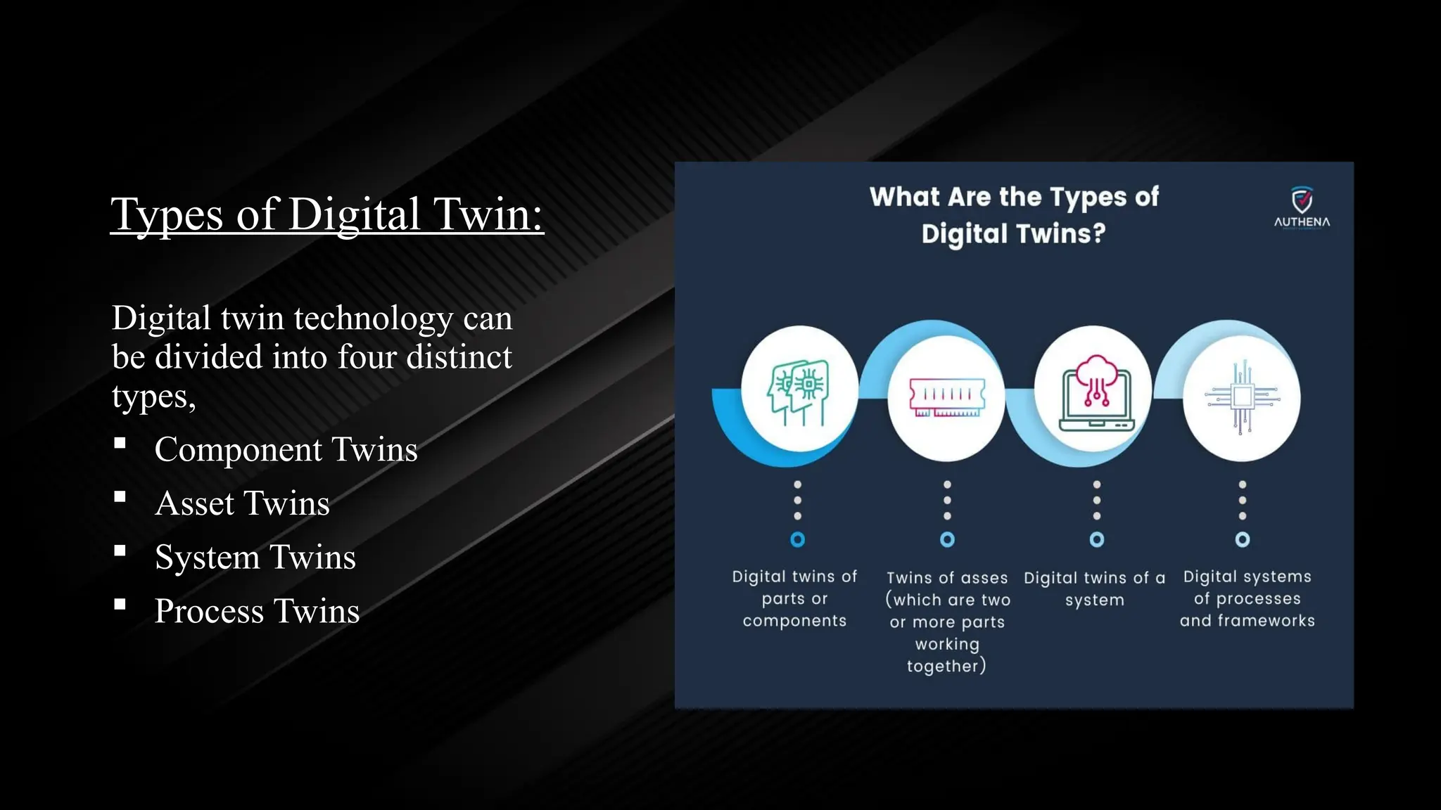 DIGITAL Twining Technology into a virtual world | PPTX