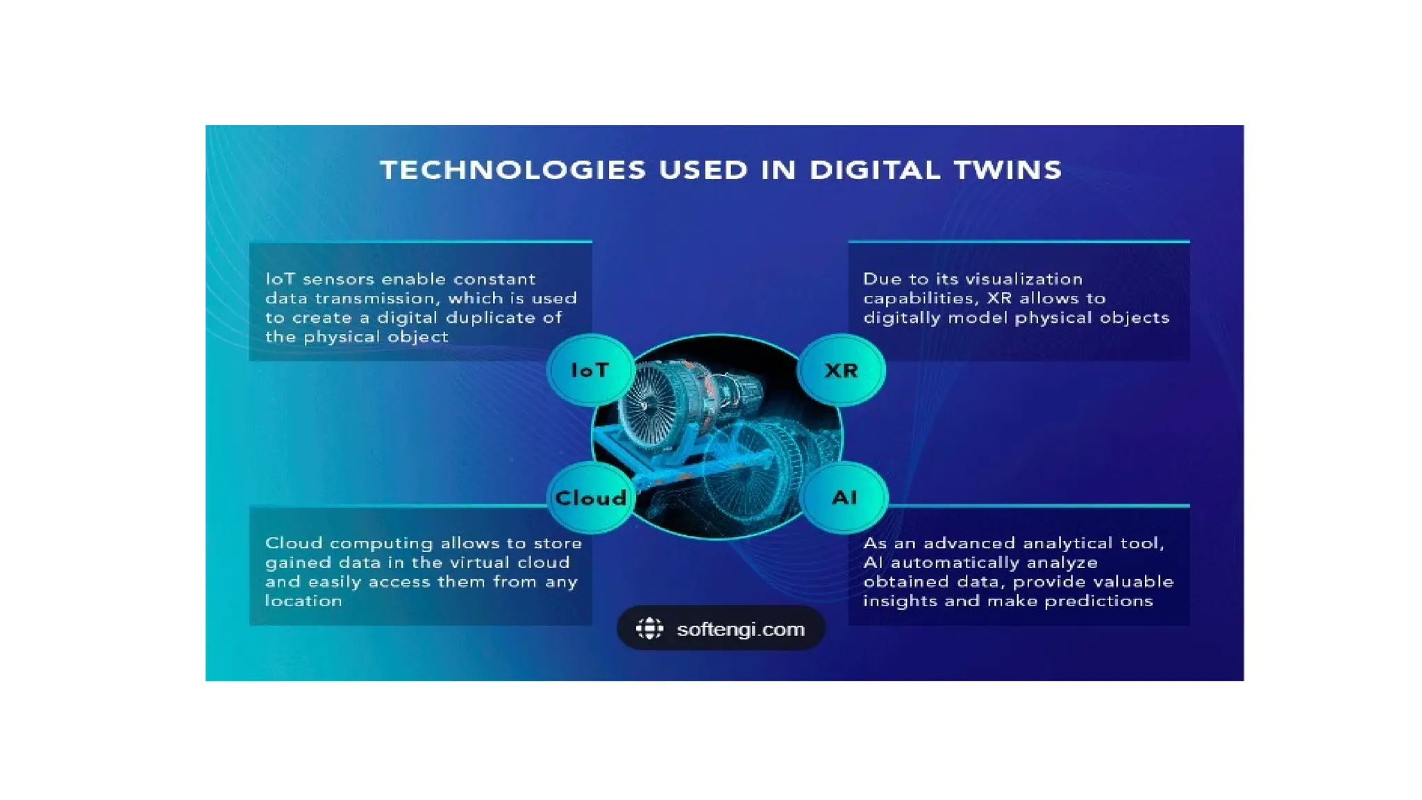 Digital Twin and Applications with future trends | PPTX