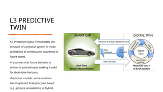 Digital Twin systems of automobiles, machines etc | PPTX