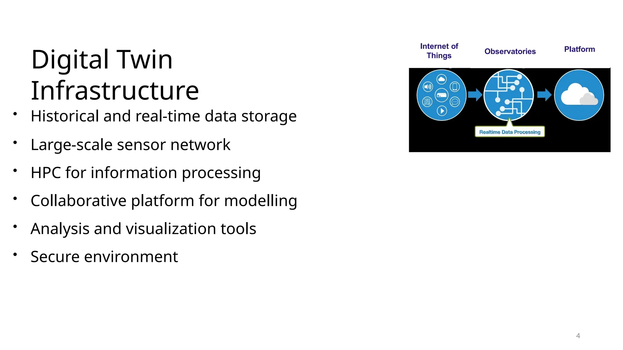 Digital Twin, its application and implementation | PPTX