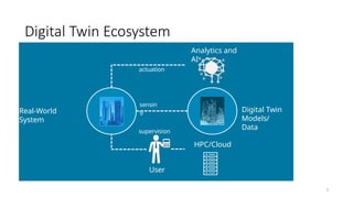 Digital Twin, its application and implementation | PPTX