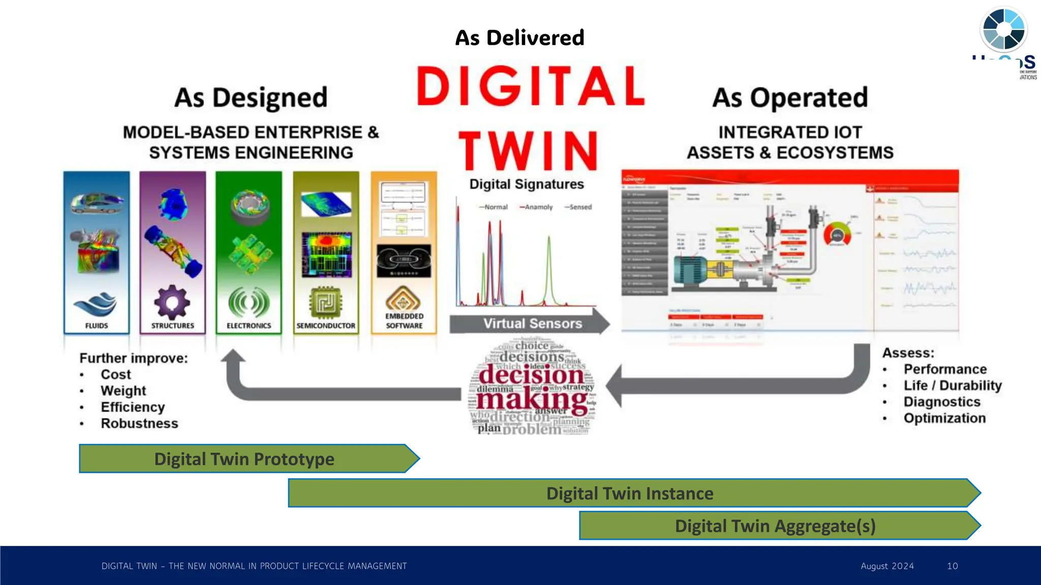 Digital Twin - The new reality in product lifecycle management | PDF