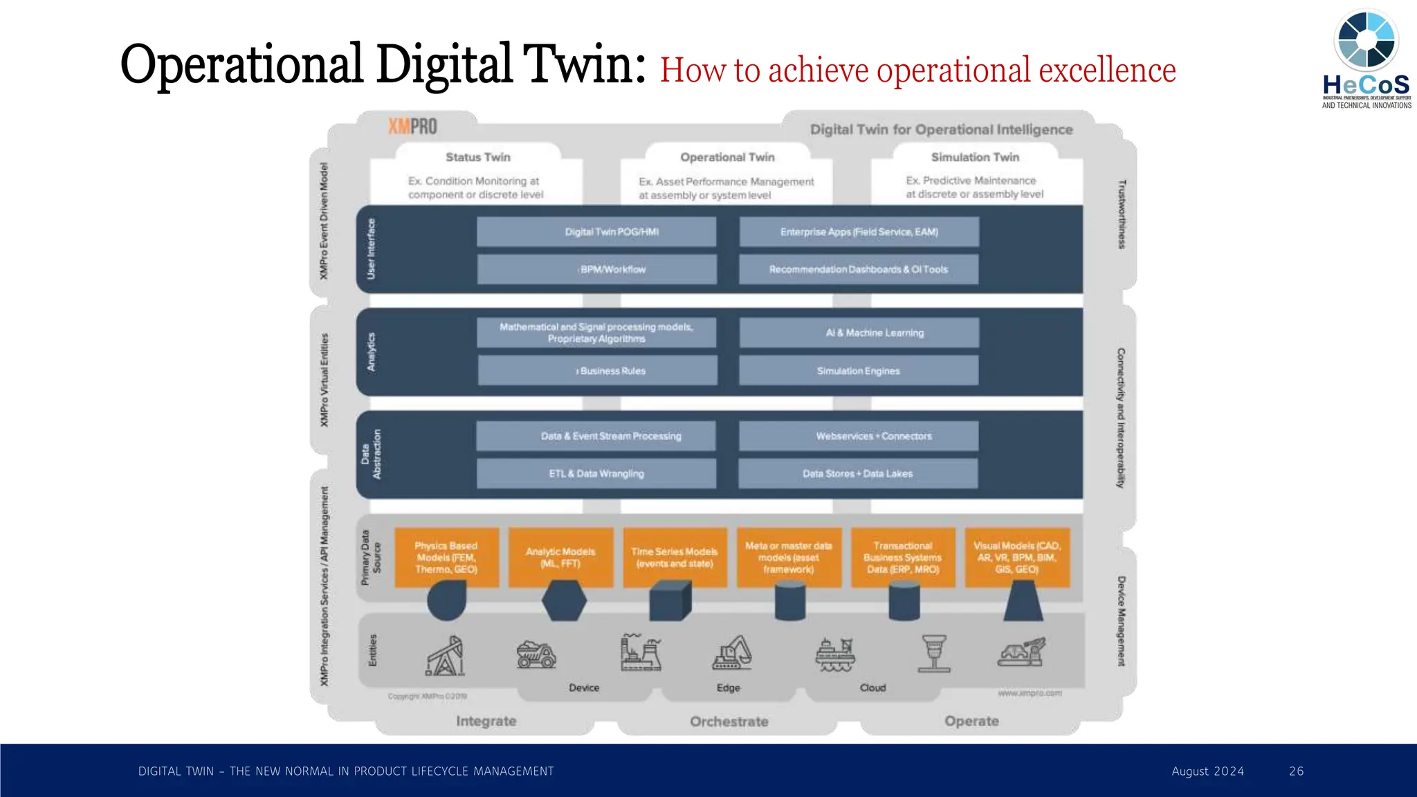 Digital Twin - The new reality in product lifecycle management | PDF